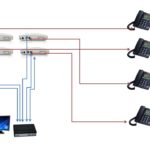 Fixed Cellular Terminal (FCT) | Voicelogger India