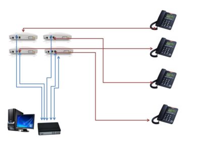Fixed Cellular Terminal (FCT) | Voicelogger India